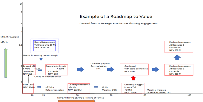Example Roadmap to Value - Teviot ResourcesTeviot Resources